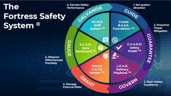 Fortress Safety System™ - EHA Soft Solutions